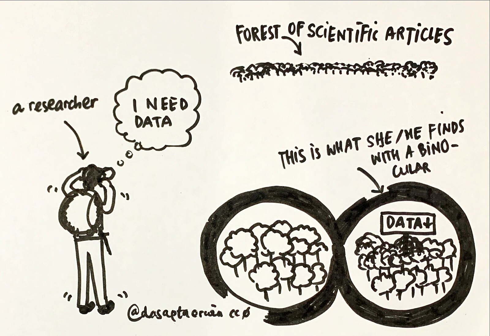 7 Steps towards Reproducible Research: Why does Reproducibility matter?